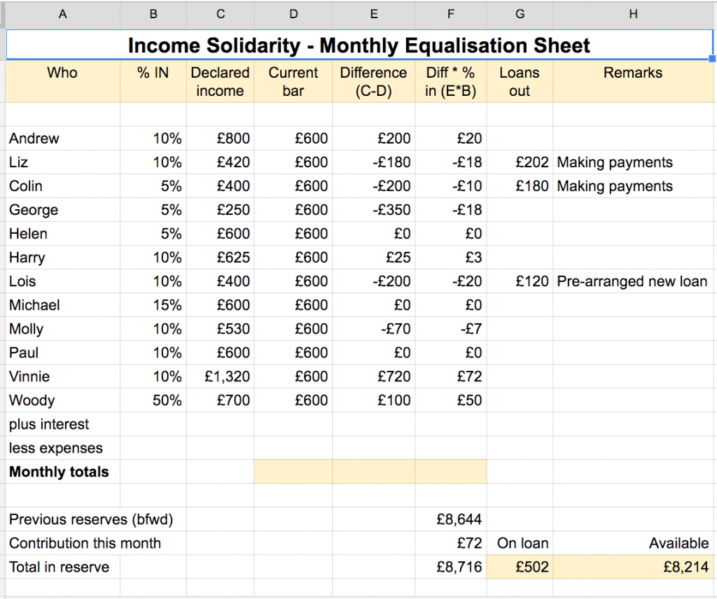 Income Solidarity worksheet | GAIA U INTERNATIONAL