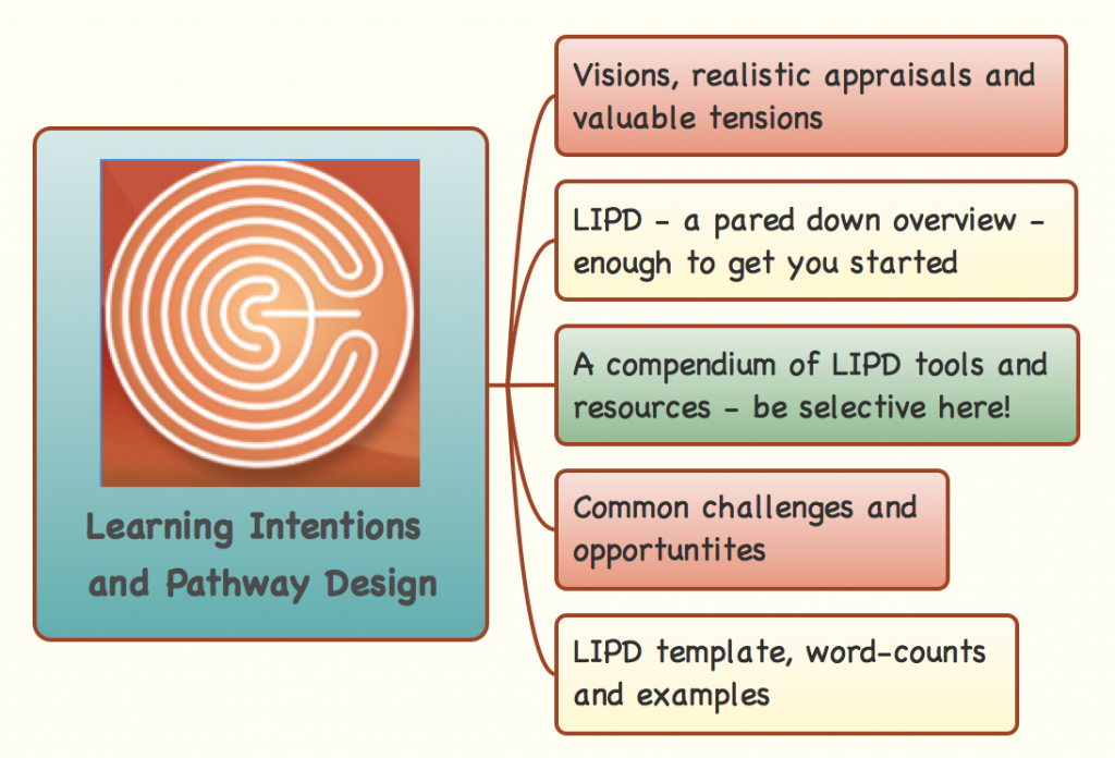 AeLD 2. Learning Intentions and Pathway Design – Gaia University