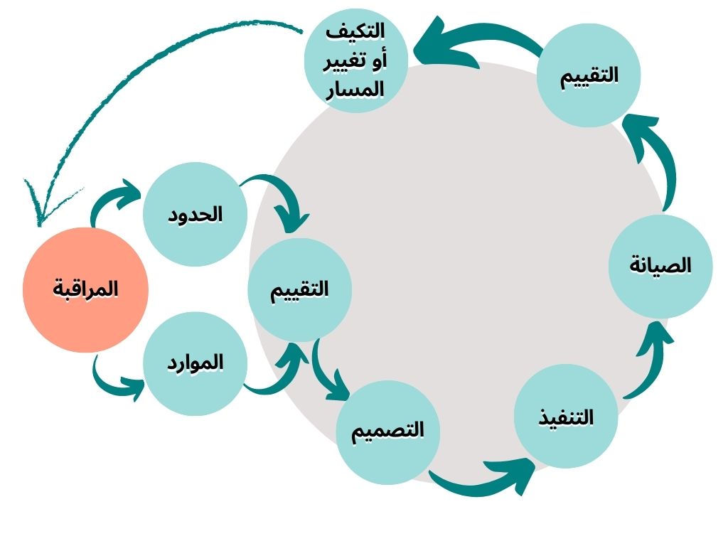 Design Process | GAIA U INTERNATIONAL
