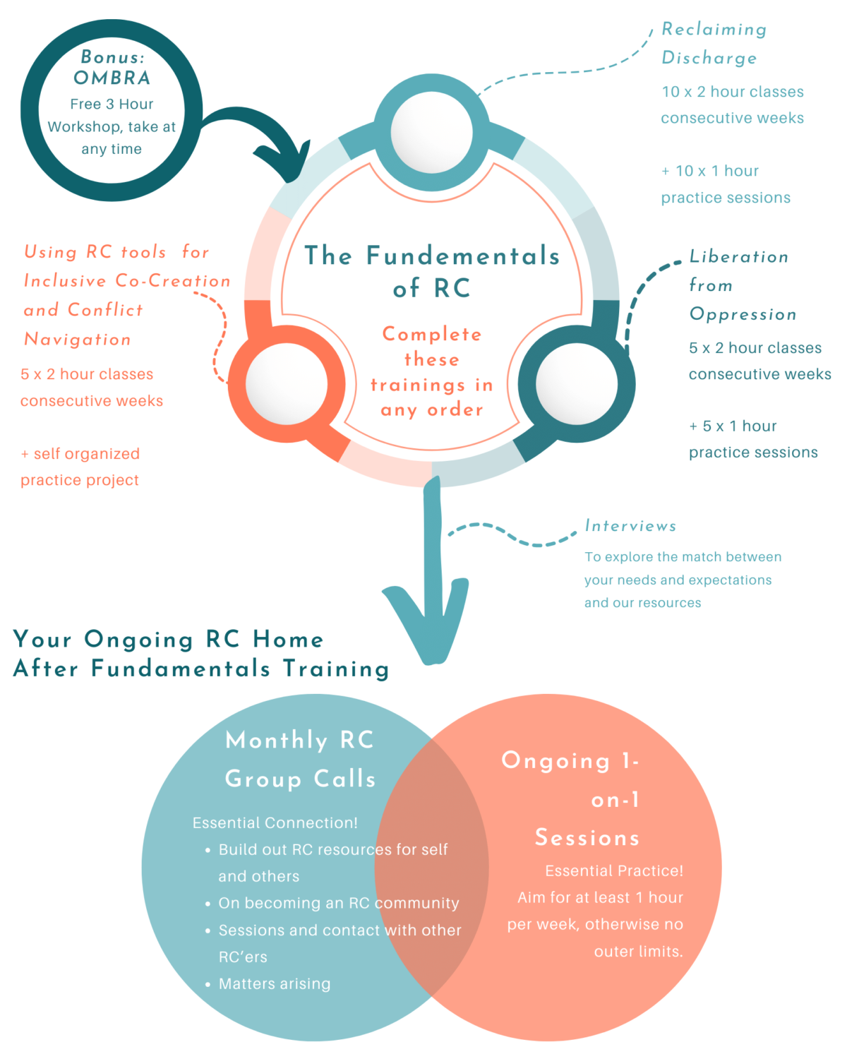 RC Landing | GAIA U INTERNATIONAL